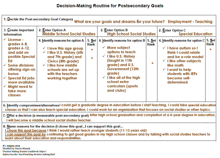SIM Forum | Strategic Instruction Model (SIM™)