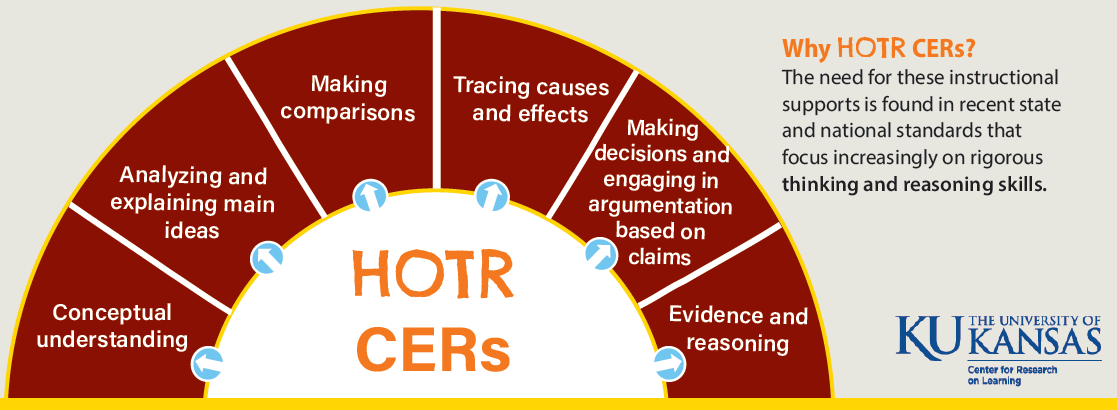 HOTR Routines | Strategic Instruction Model (SIM™)